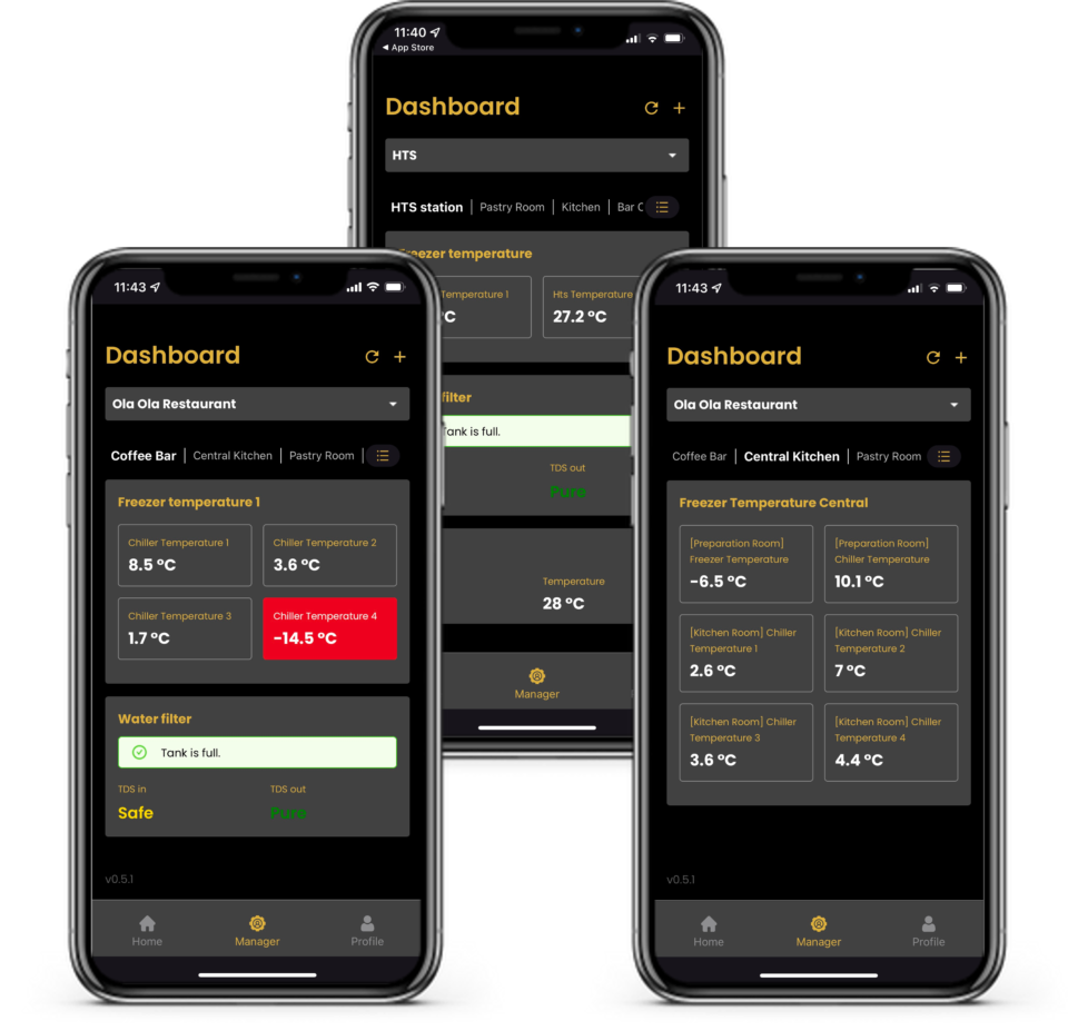 EoH - An IoT Market Enabler
