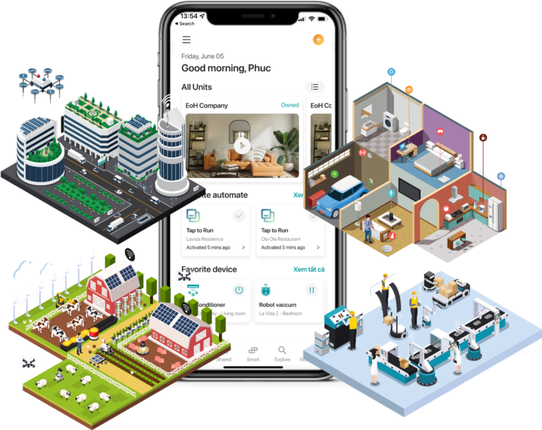 EoH - An IoT Market Enabler